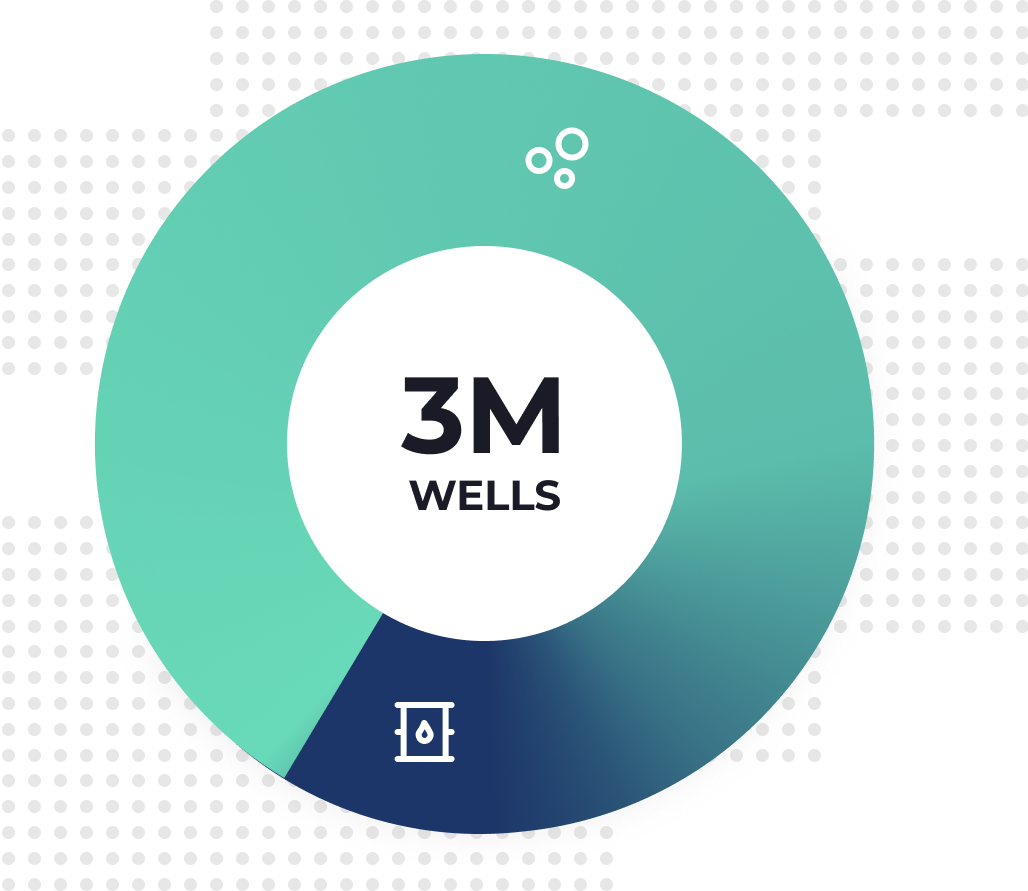 Over 92% of the 3 million oil & gas wells in the US are abandoned or ...